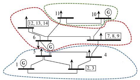 Sectionalized Simplified Ieee 14 Bus Test System Download Scientific