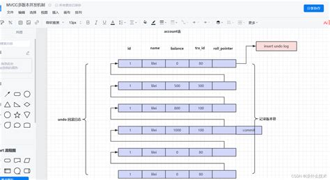 深入浅出的对mvcc底层原理进行剖析mvcc原理讲解深入浅出 Csdn博客