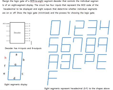 Solved Design The Logic Gate Of A BCD To Eicht Segment Chegg Com