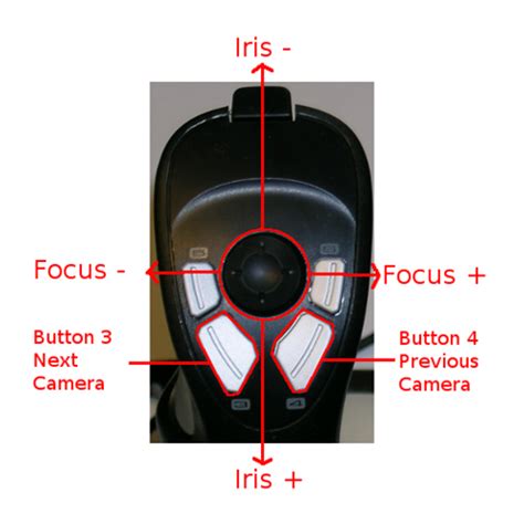 USB Game Joystick Plug In For PTZ Controller PTZ Controller