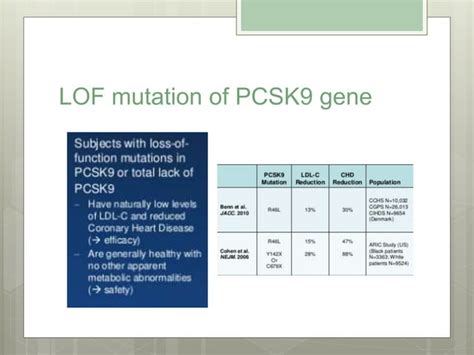 Pcsk9 Inhibitors Thesis Defence Ppt