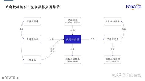 智能数据血缘治理解决方案实践丨Fabarta 公开课 知乎