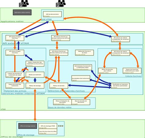 4 1 Architecture Applicative — Documentation Vitam Architecture 5 0