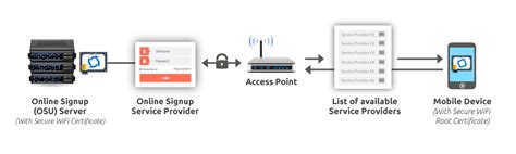 NCSAM Tip Of The Week Securing Public WiFi With SecureWiFi Certificates DigiCert Com