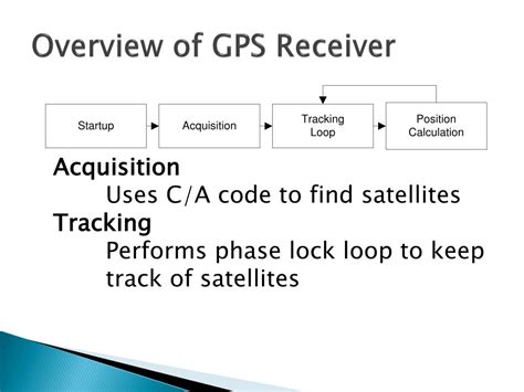 Ppt Software Defined Gps Receiver Powerpoint Presentation Free