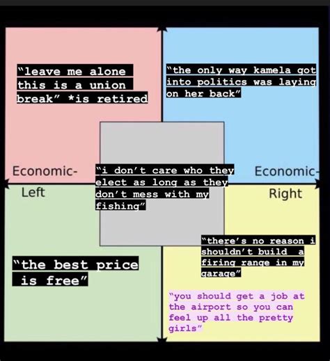 Things My Grandpa Has Said On The Political Compass R