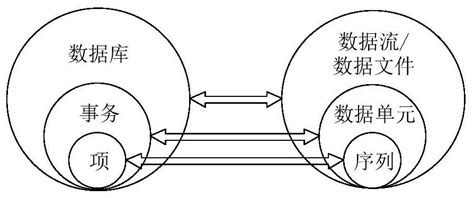 Bit Data Feature Mining Method System Equipment And Readable Medium Eureka Patsnap
