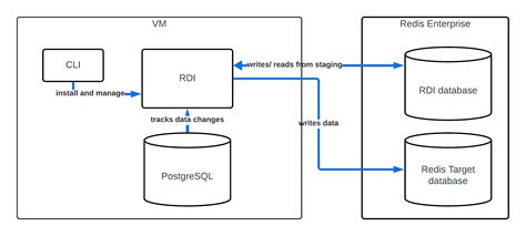Quickstart Docs