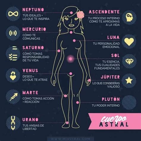 ¿cuál Es La Diferencia Entre El Sol Y El Ascendente ¿cuál Es La