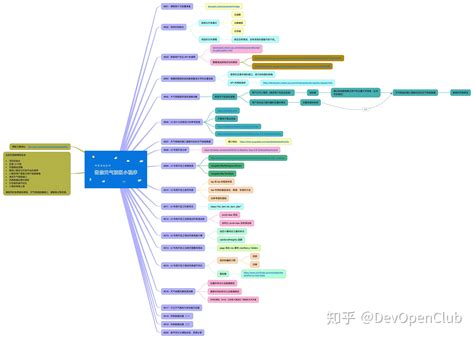 微信天气预报小程序实战开发视频教程 知乎
