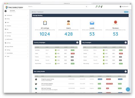 24 Best Angularjs Admin Dashboard Templates 2020 Avasta