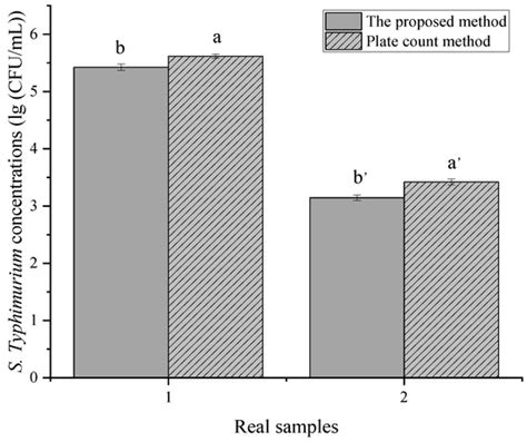 Biosensors Special Issue Microfluidics System And Its Application In Single Cell Analysis
