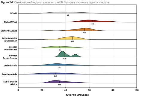 what is this graph called and how can i make it r datavisualization