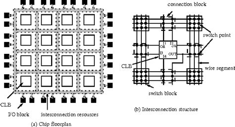 Figure 1 From A Router For Symmetrical Fpgas Based On Exact Routing