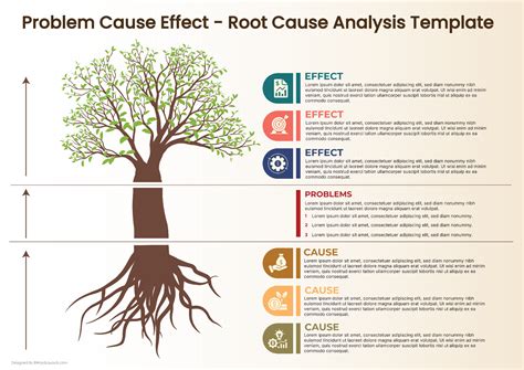 Root Cause Analysis Diagram Chart Template Wordlayouts