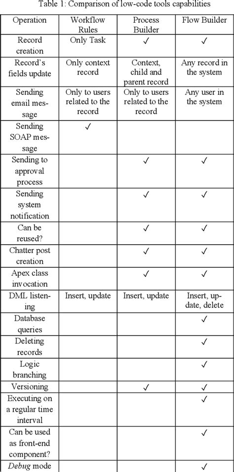 Figure 1 From Comparative Analysis Of Frameworks And Automation Tools