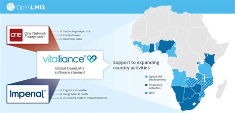 Openlmis Announces Partnership With Vitalliance For Open Source Sustainability Openlmis