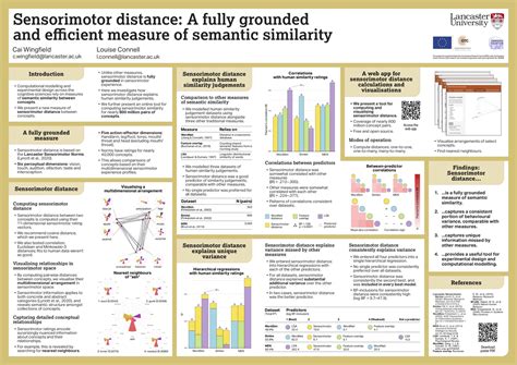 Poster At Cogsci 2021 Cai Zone