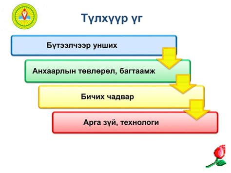 хүүхэд нэг бүрийг бүтээлчээр уншуулснаар бичих чадварыг сайжруулах нь