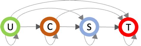 information flow tracking enhancing data security and privacy crosscon