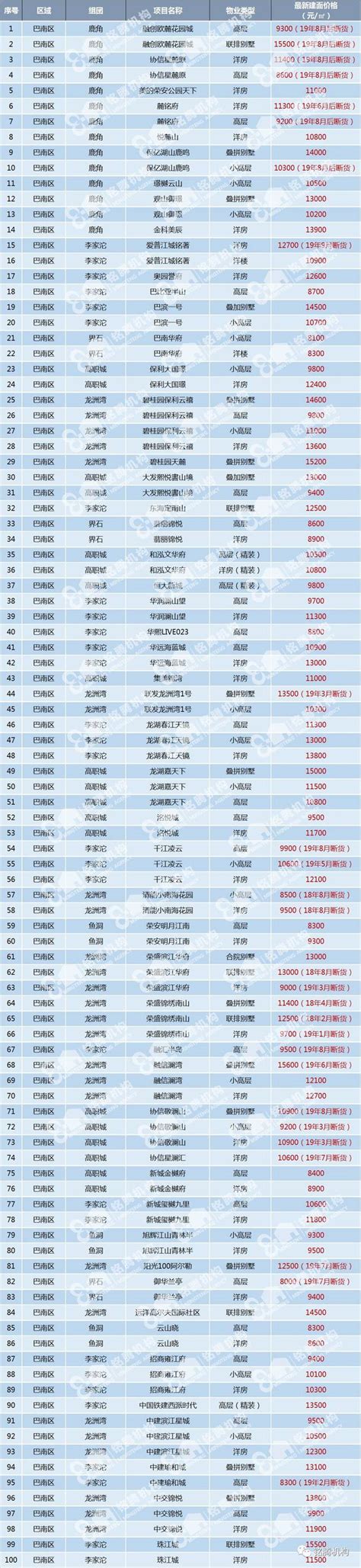 威海房价一览表千万别在威海买房子云南1万元房子的小镇大山谷图库