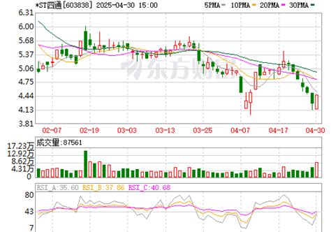 四通股份股票数据资料信息 — 东方财富网