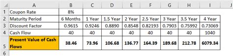 Macaulay Duration