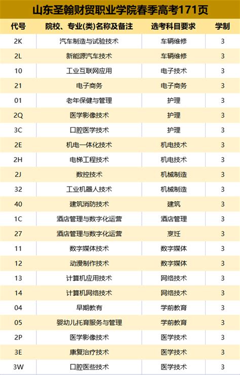全体山东高考生，c945山东圣翰财贸职业学院欢迎你！