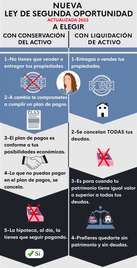 Requisitos Para La Segunda Oportunidad ¡tú Mereces Una Nueva Oportunidad