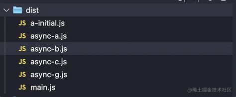 深入理解splitchunksplugin 掘金