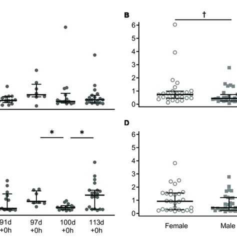 Sequence Of Trpm6 And Trpm7 Primers Download Scientific Diagram