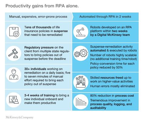 McKinsey Company On Twitter Intelligent Process Automation Enhances Productivity Reduces