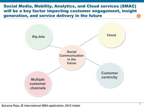 Venkata Sai Rama Raju Ie Ppt Ppt
