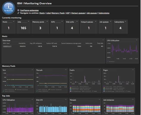 Easily Monitor Ibm I With Updated Dynatrace Extension