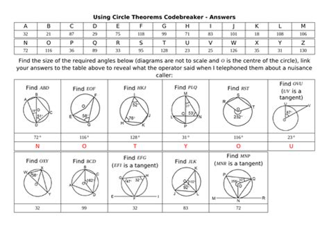 Using Circle Theorems Codebreaker Teaching Resources