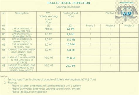 Lashing Certificate Lashing Certificate