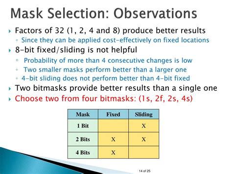 Ppt An Efficient Code Compression Technique Using Application Aware