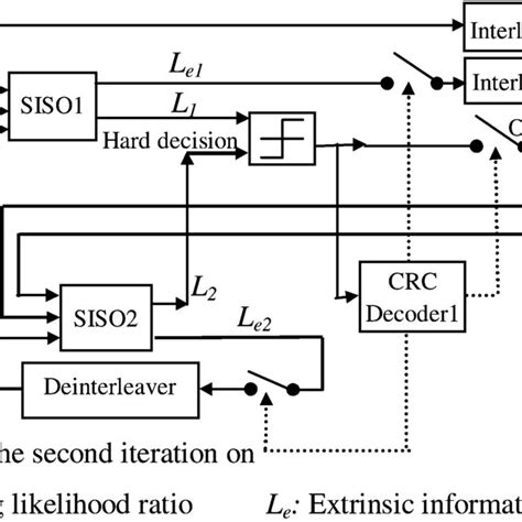 Modified Turbo Crc Decoding Download Scientific Diagram