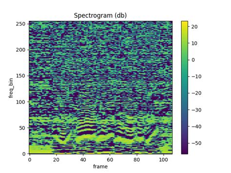audio feature extractions — pytorch tutorials 1 11 0 cu102 documentation