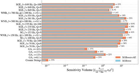 Sensitivity Volume Obtained With Cwb With Autoencoder Feature Included