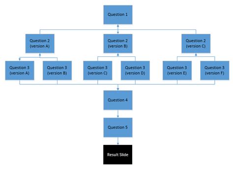 Branching Quiz With Single Results Slide Articulate Storyline