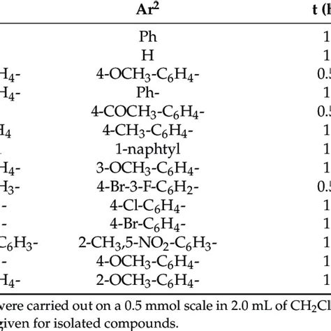 Substrate Scope For The Goldi Catalyzed Spirodilactonization To