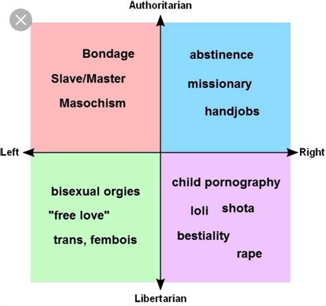 There Are Approximately 100 Million Acts Of Sexual Intercourse Each Day The Fact Base