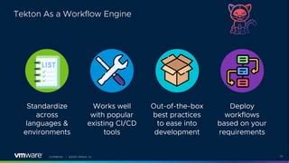 Building Event Driven Workflows With Knative And Tekton Pdf