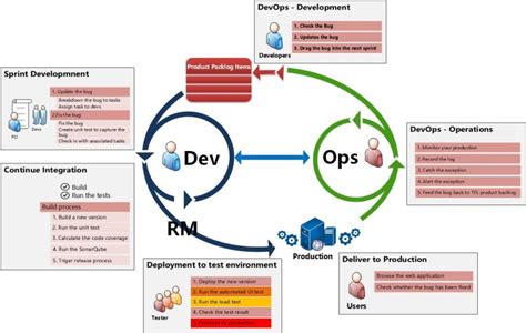 Doremonlabs On Linkedin Doremonlabs Doremon Labs Devops Framework