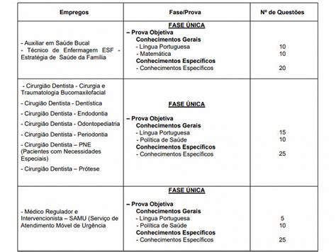 Processo Seletivo Prefeitura De Osasco Sp Abre Vagas Na Saúde