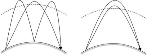 Table From Double Iterative Joint Signal Equalization And Detection
