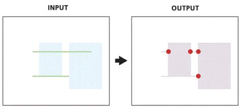 How Intersect WorksArcMap Documentation