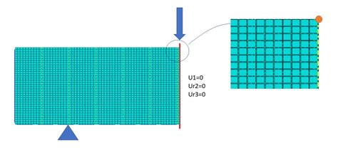 1479 Questions With Answers In Finite Element Method Scientific Method