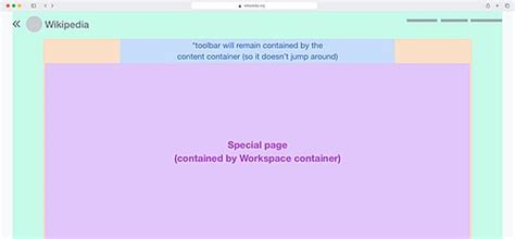 Reading Web Desktop Improvements Features Limiting Content Width MediaWiki